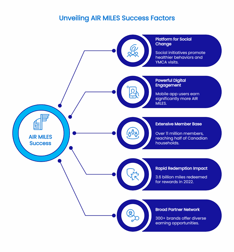 11 Successful Loyalty Program Examples in 2025